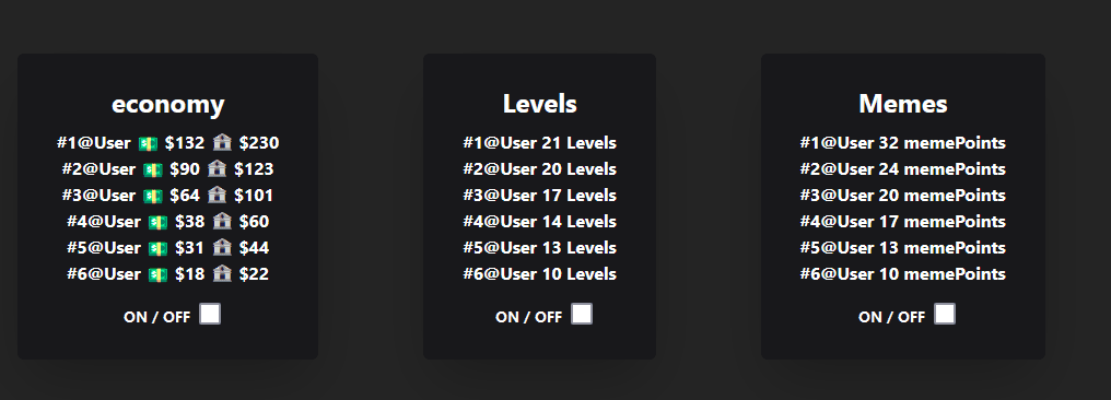 Leaderboards – Chattabot